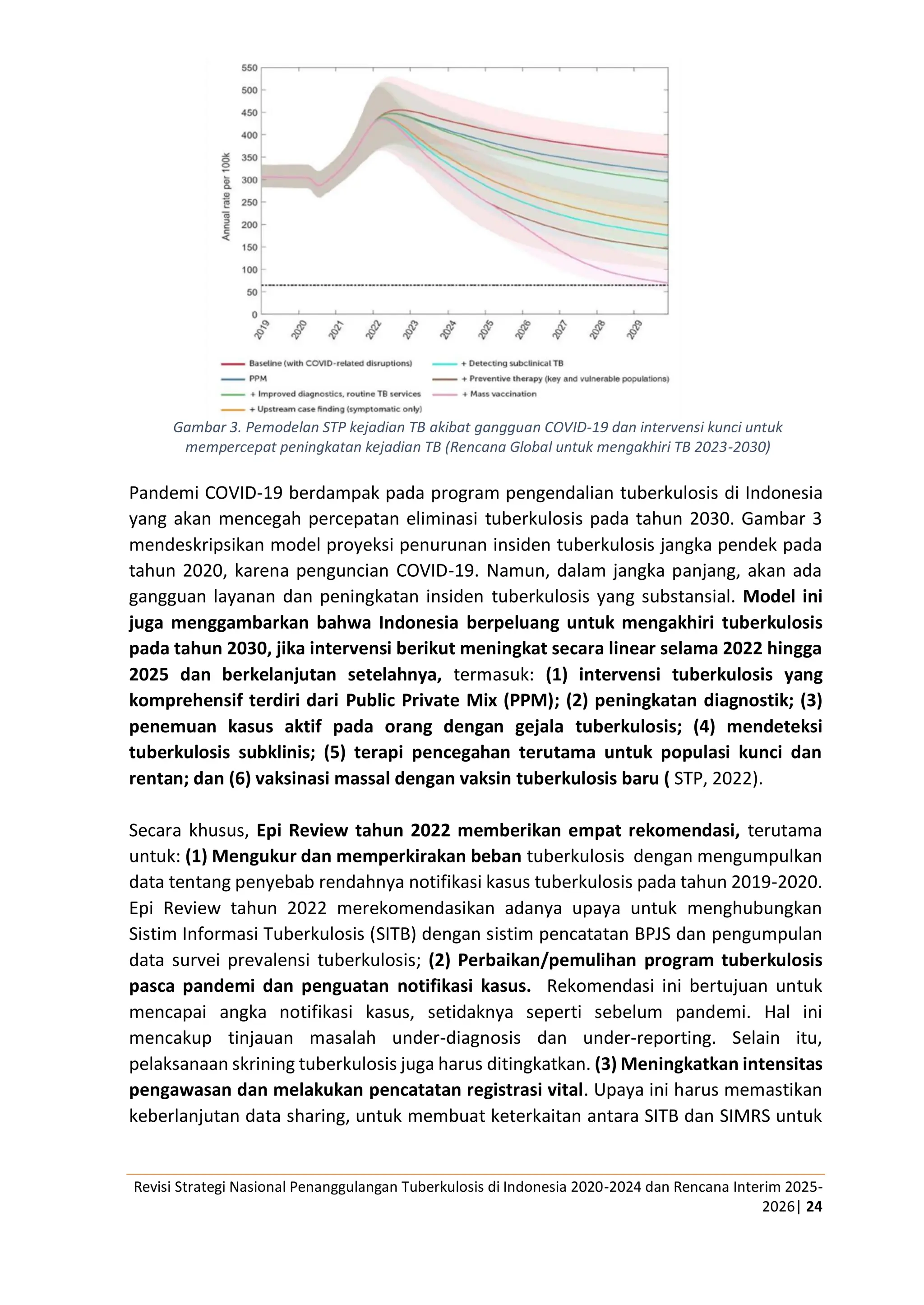 Revisi_STRANAS_TB_2020_2024_and_rencana_sementara_2025_2026_bahasa.pdf