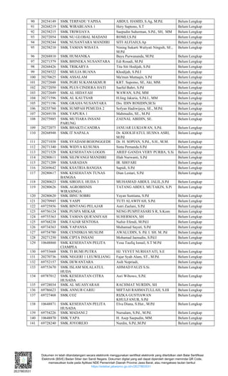Revisi_Surat_Undangan_Coaching_Clinic_ANBK_15082023_013940_signed.pdf
