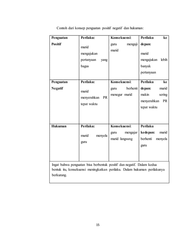 TEORI BELAJAR BAHASA | PDF