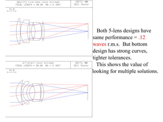 Revisited lens in a box design problem | PPT