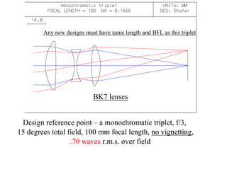 Revisited lens in a box design problem | PPT