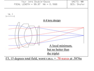 Revisited lens in a box design problem | PPT
