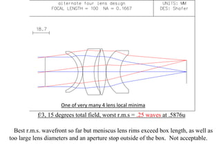 Revisited lens in a box design problem | PPT