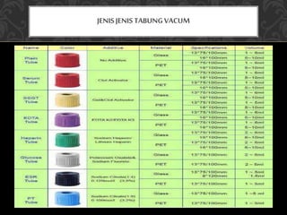 Plebotomi - teknik pengambilan darah vena | PPTX