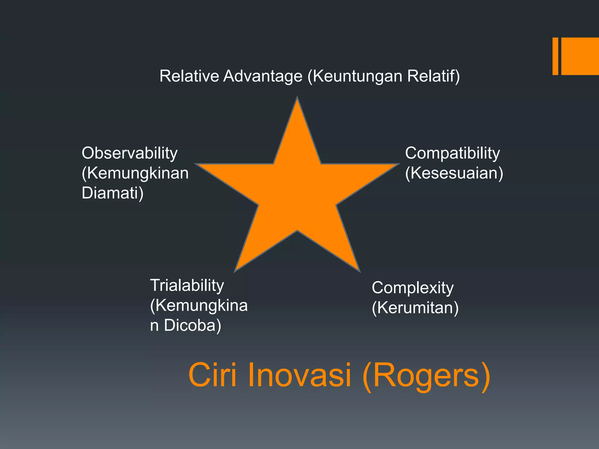 Revisiteori difusi inovasi | PPTX