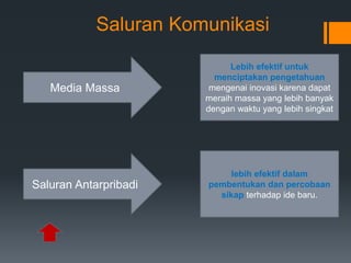 Revisiteori difusi inovasi | PPTX