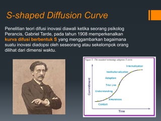 Revisiteori difusi inovasi | PPTX