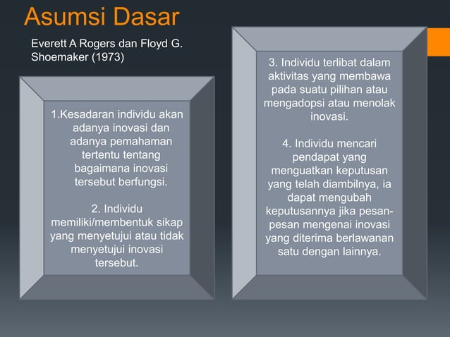 Revisiteori difusi inovasi | PPTX