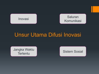 Teori Difusi Inovasi | PPTX