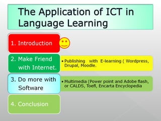 Revisi the+application+of+ict++in+language+learning back up | PPT