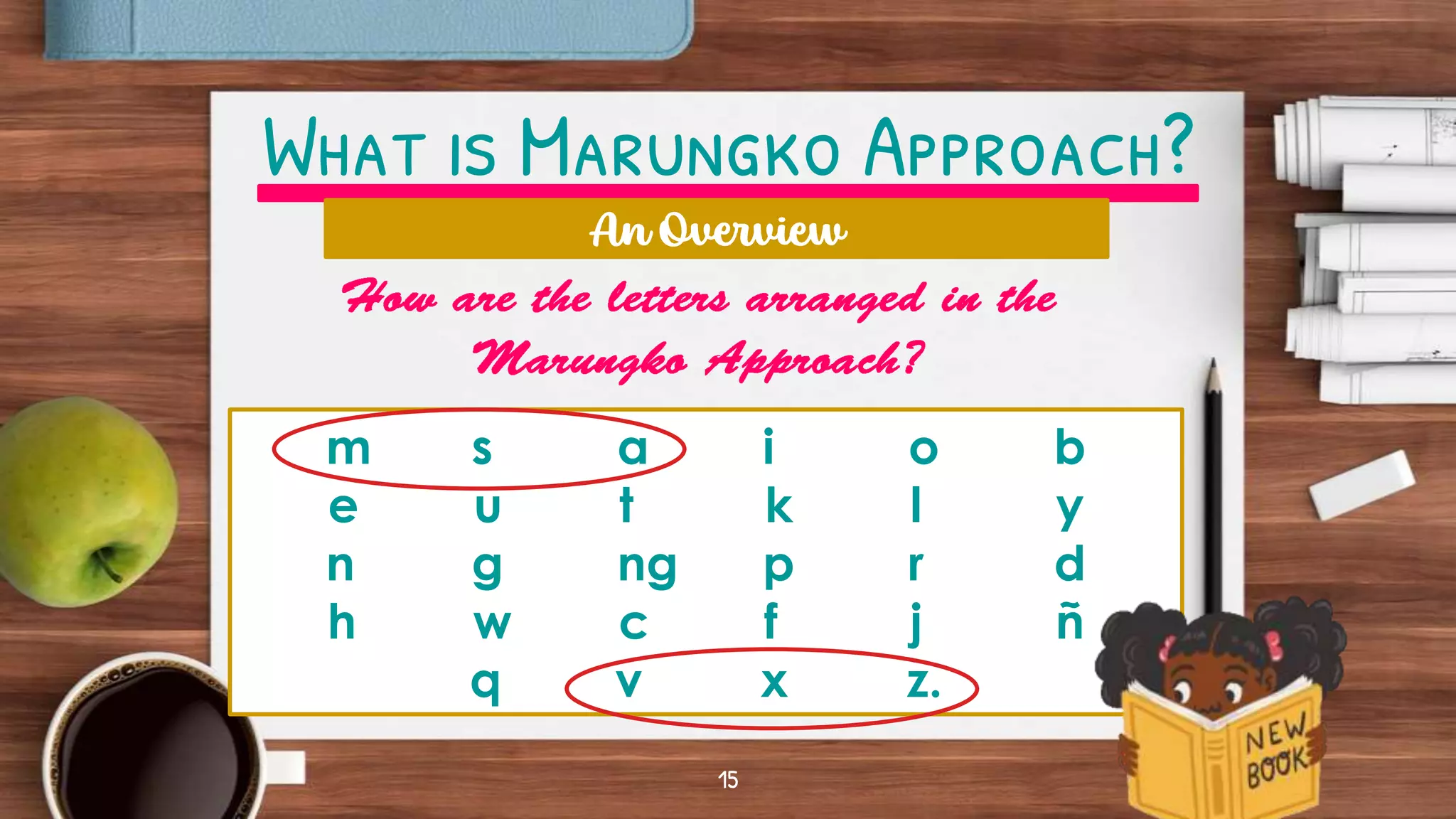 Revisiting-Marungko-Approach_ppt (1).pptx