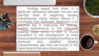 Revisiting-Marungko-Approach_ppt (1).pptx