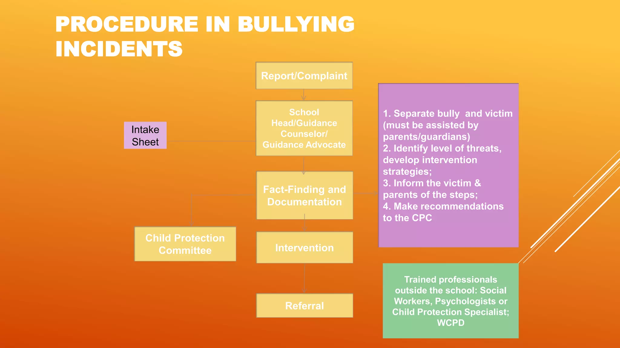 Revisiting the Guidance Advocate in Every Teacher | PDF