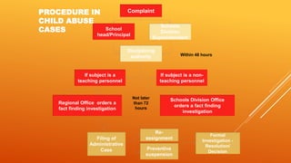 Revisiting the Guidance Advocate in Every Teacher | PDF