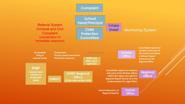 Revisiting the Guidance Advocate in Every Teacher | PDF | Professional ...