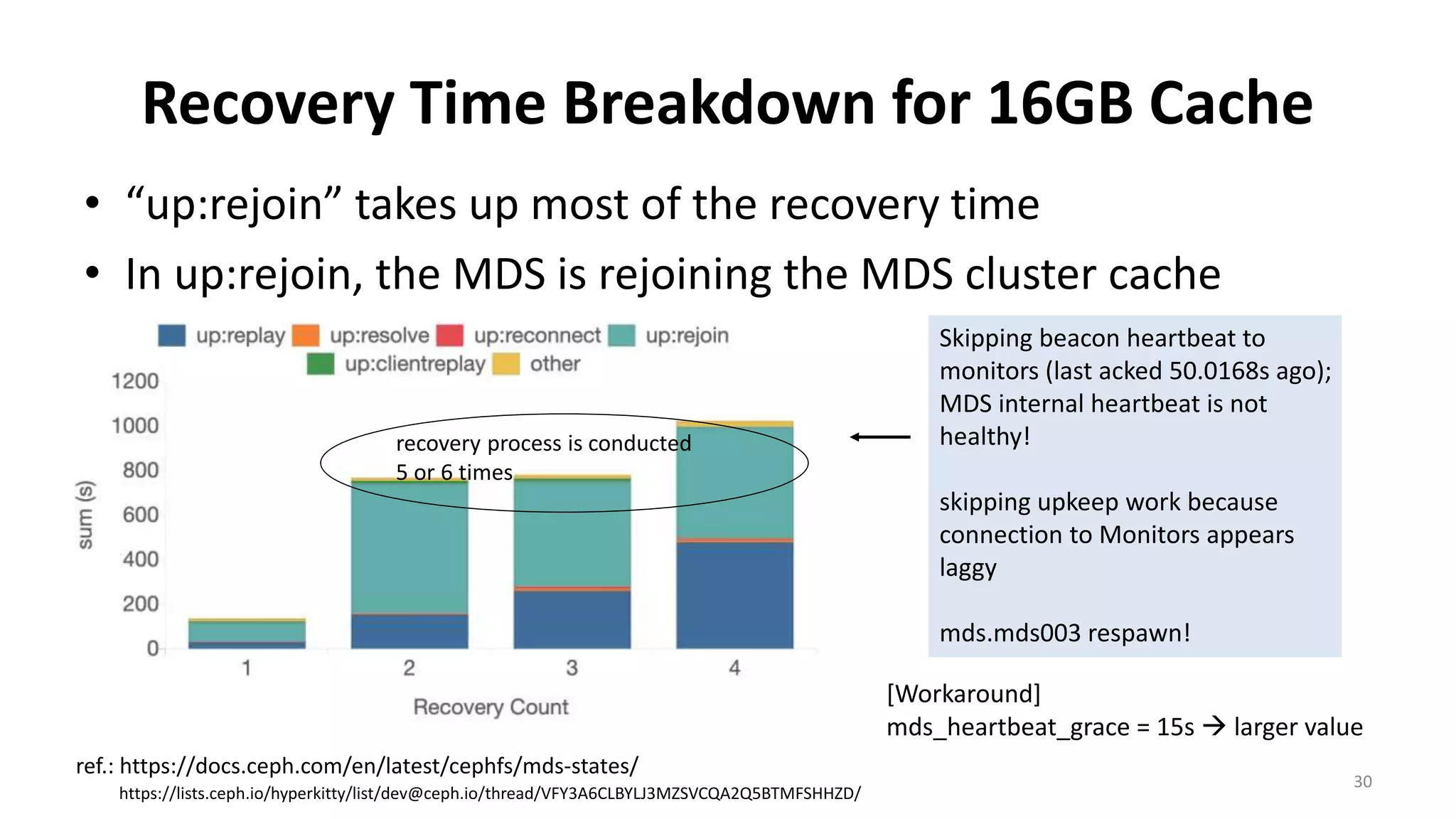 Revisiting CephFS MDS and mClock QoS Scheduler | PPTX