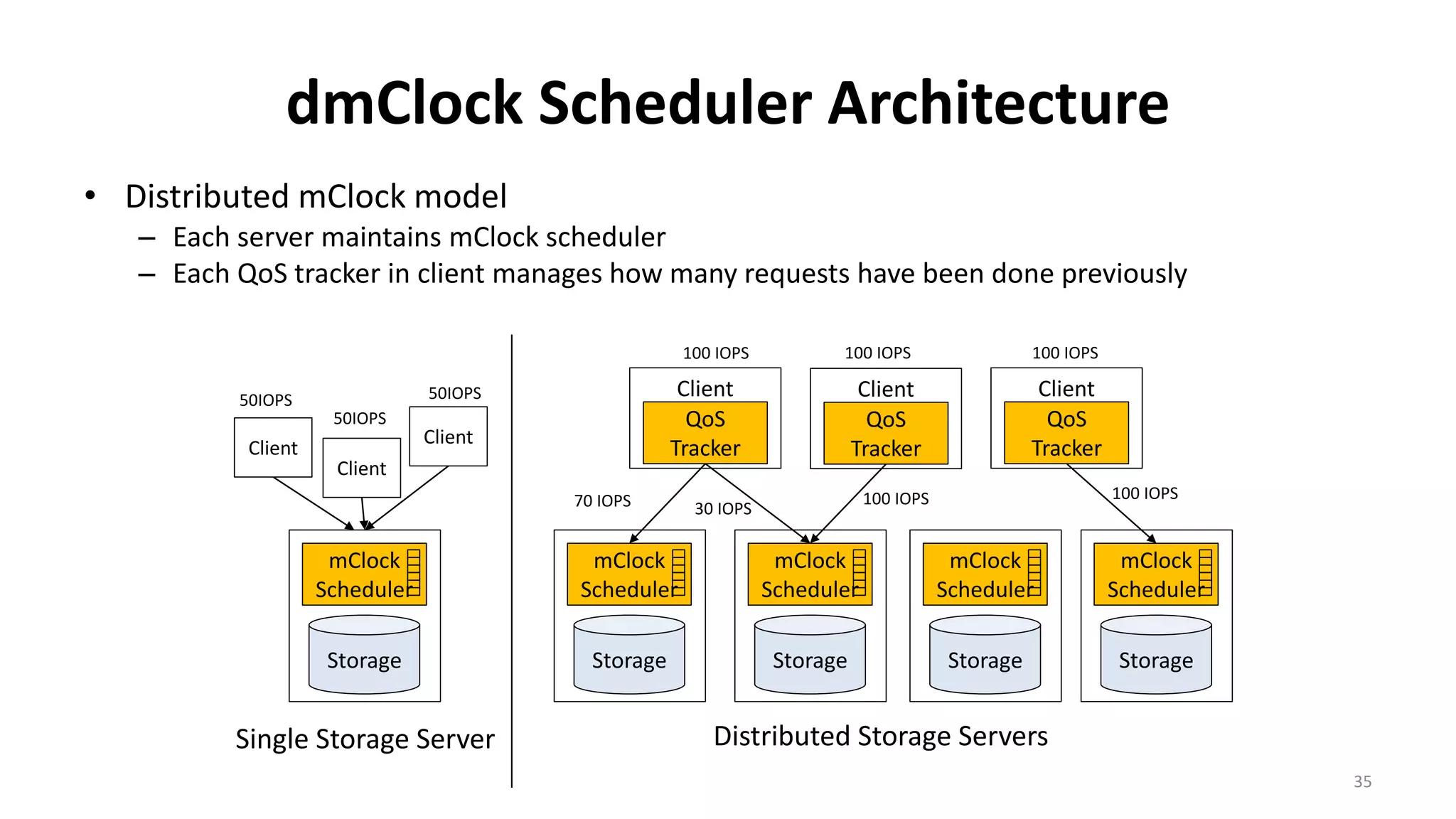 Revisiting CephFS MDS and mClock QoS Scheduler | PPTX