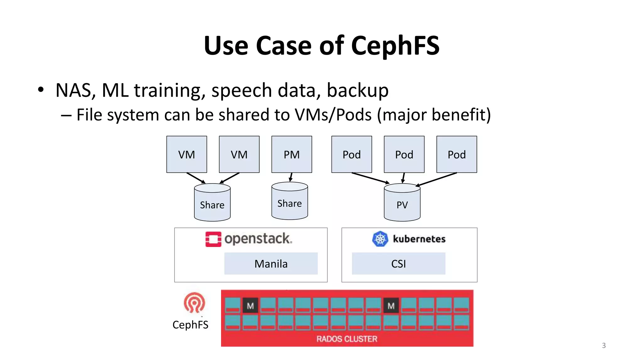Revisiting CephFS MDS and mClock QoS Scheduler | PPTX
