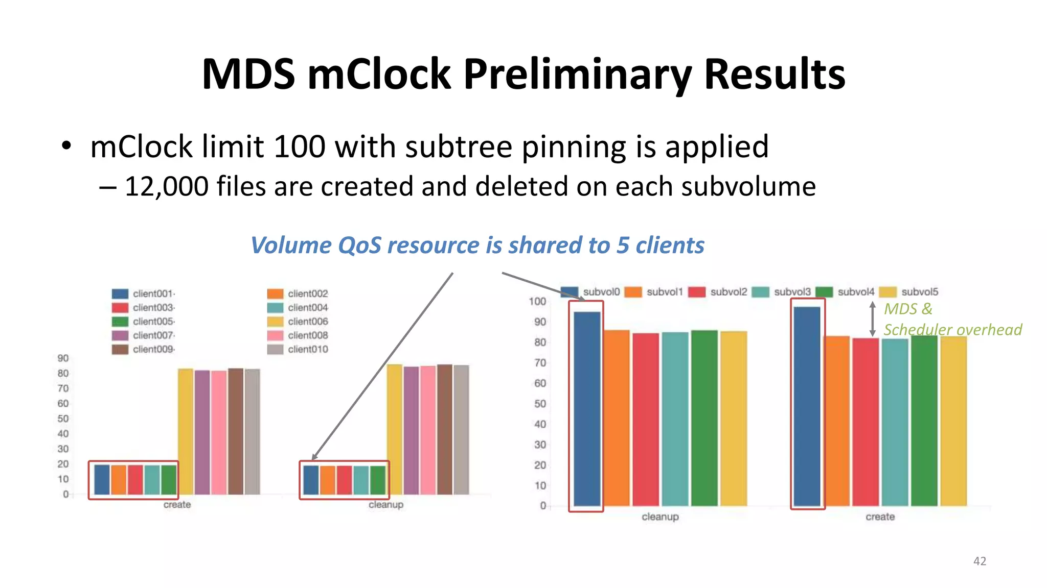 Revisiting CephFS MDS and mClock QoS Scheduler | PPTX