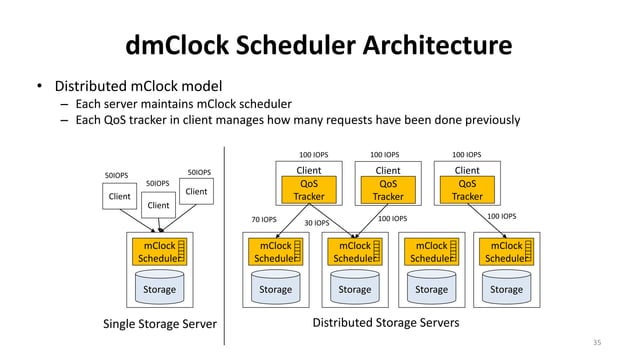 Revisiting CephFS MDS and mClock QoS Scheduler | PPTX