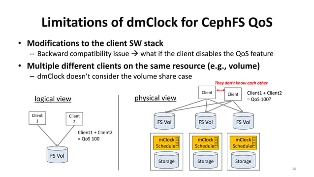 Revisiting CephFS MDS and mClock QoS Scheduler | PPTX