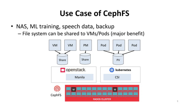 Revisiting CephFS MDS and mClock QoS Scheduler | PPTX