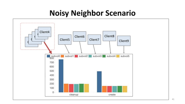 Revisiting CephFS MDS and mClock QoS Scheduler | PPTX
