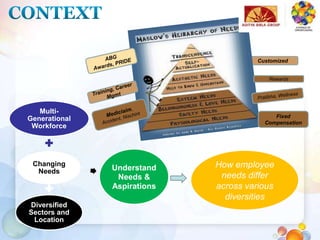 Revisiting Compensation Philosophy | PPTX