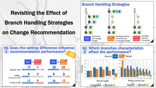 Revisiting the Effect of Branch Handling Strategies on Change Recommendation | PPT
