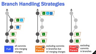Revisiting the Effect of Branch Handling Strategies on Change Recommendation | PPT