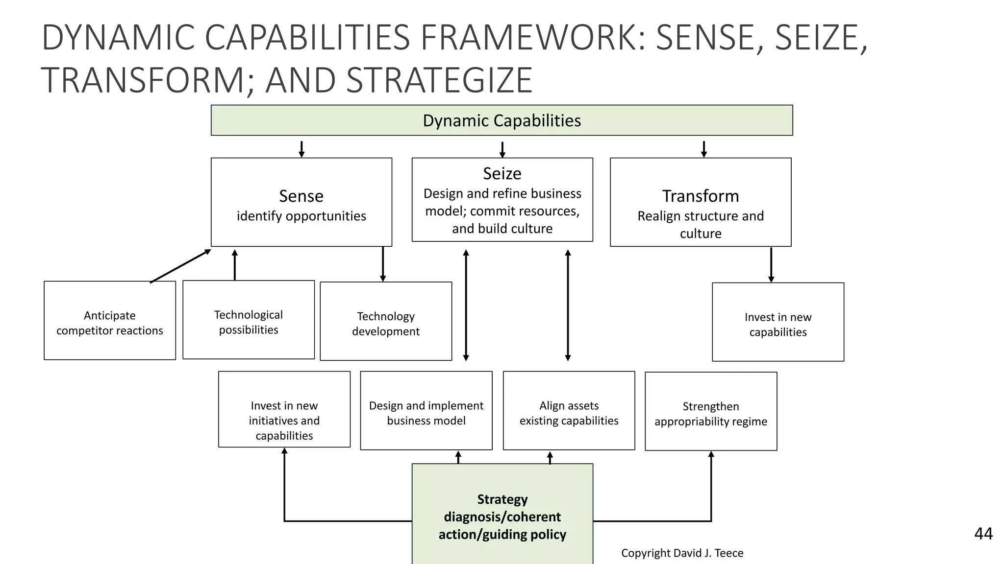 Revisiting Fundamental Issues in Strategic Management | PPTX