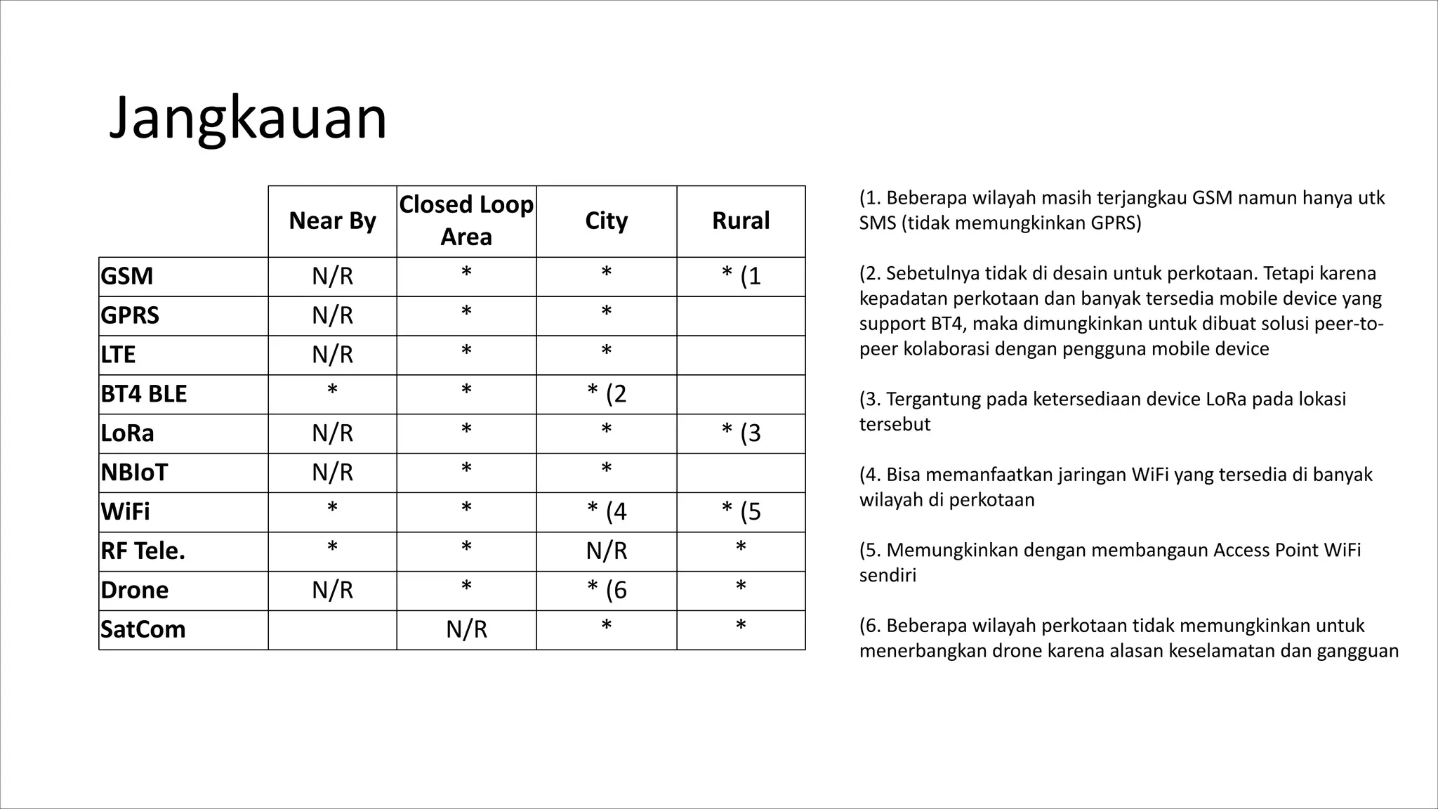 Revisiting Geolocation Tracking System | PDF