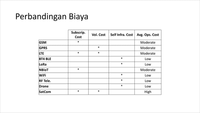 Revisiting Geolocation Tracking System | PDF