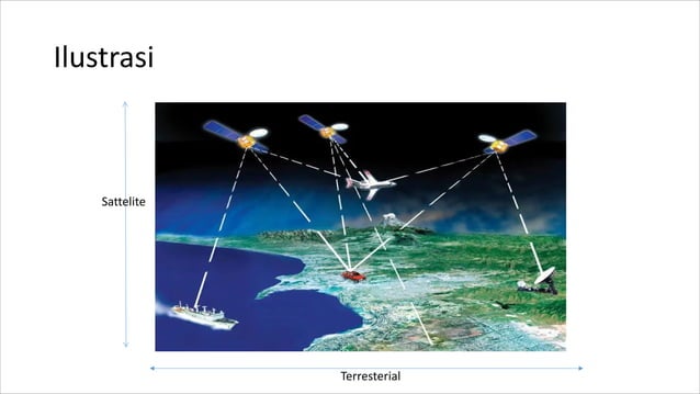 Revisiting Geolocation Tracking System | PPT