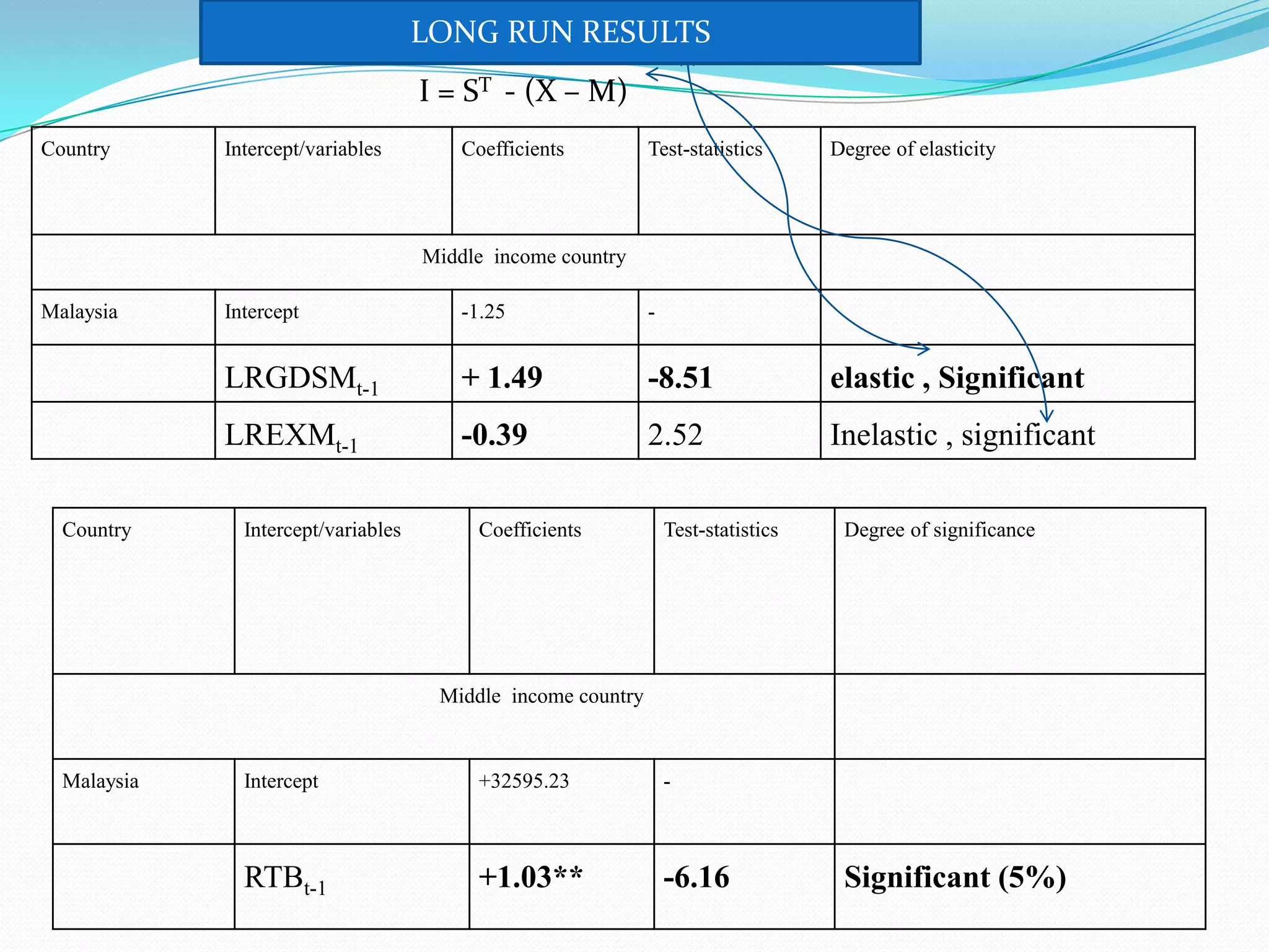 Revisiting mercantilism and keynesian j w-hicks hansen synthesis | PPTX ...