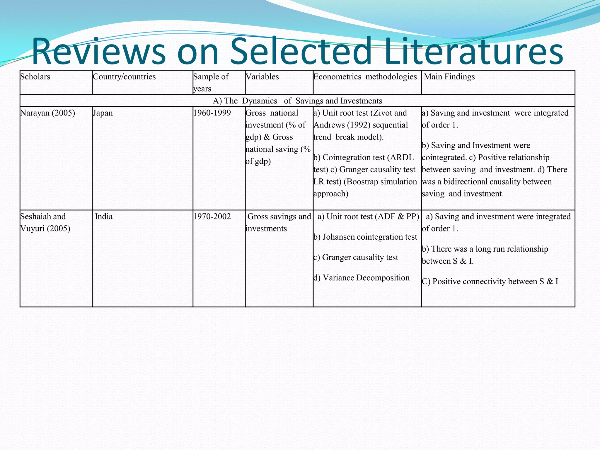 Revisiting mercantilism and keynesian j w-hicks hansen synthesis | PPTX ...
