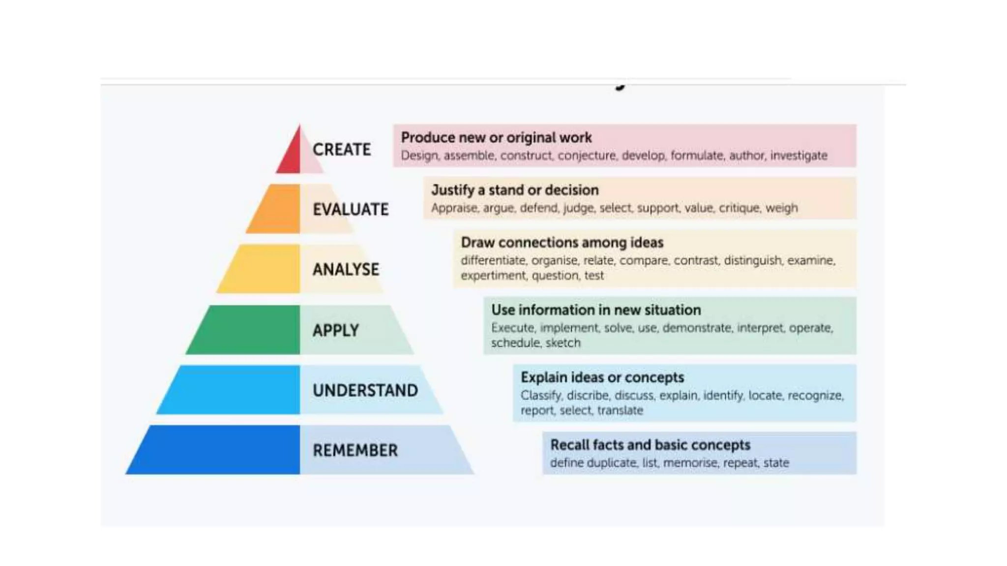 Revisiting_Revised-Blooms-Taxonomy.pptx