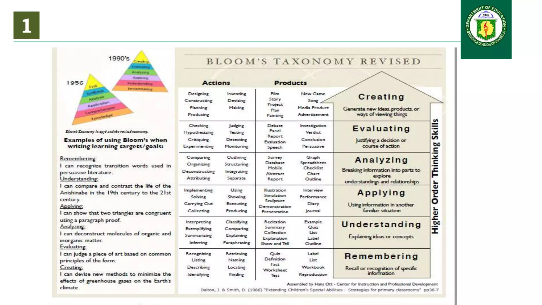 Revisiting_Revised-Blooms-Taxonomy.pptx