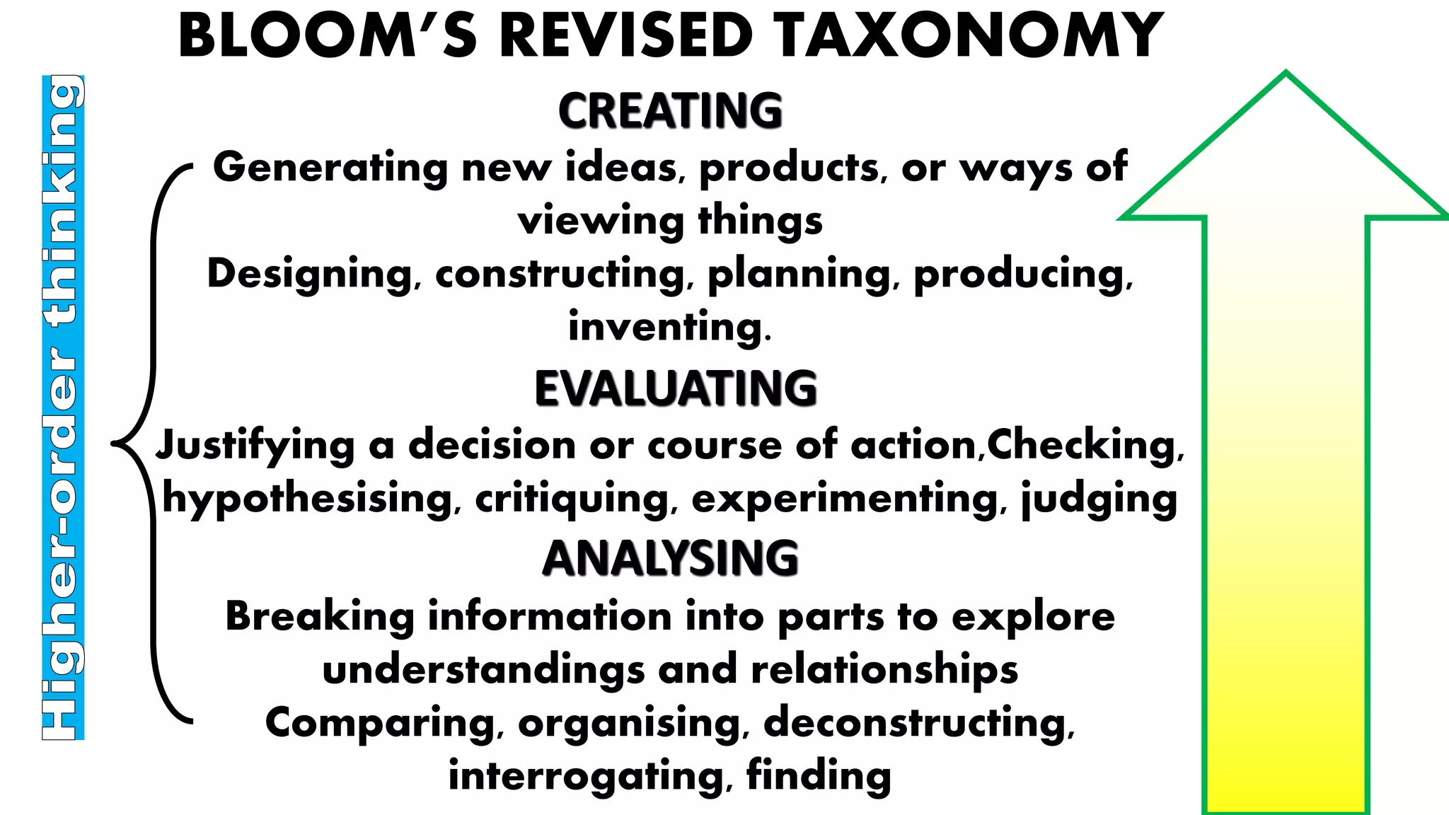 Revisiting_Revised-Blooms-Taxonomy.pptx