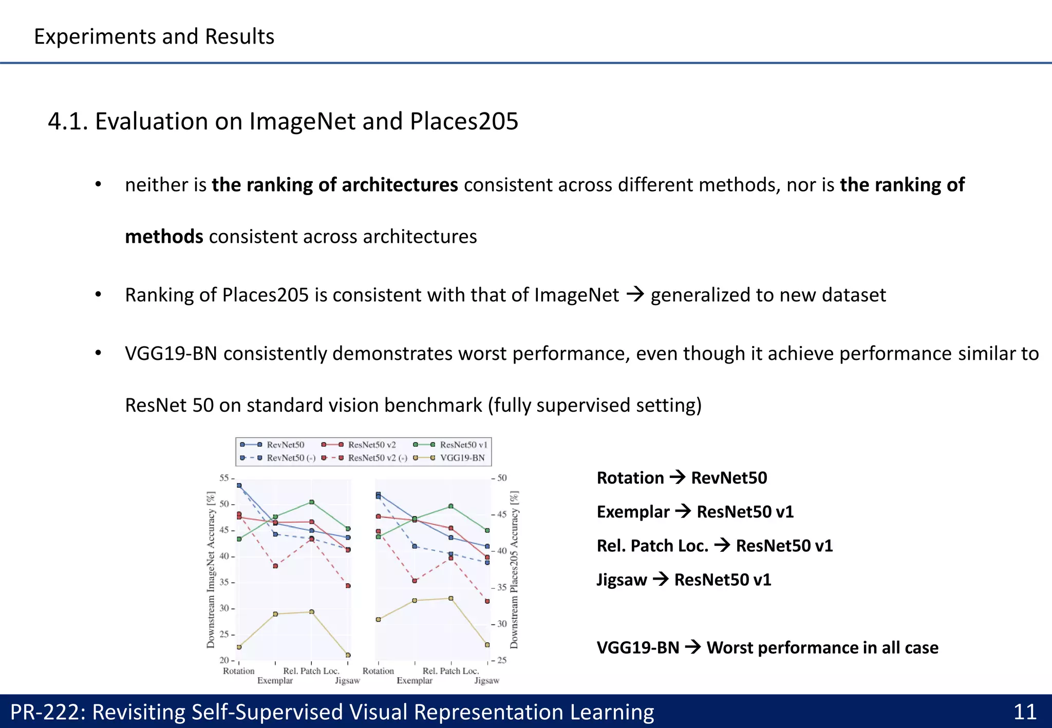 Revisiting Self Supervised Visual Representation Learning Paper