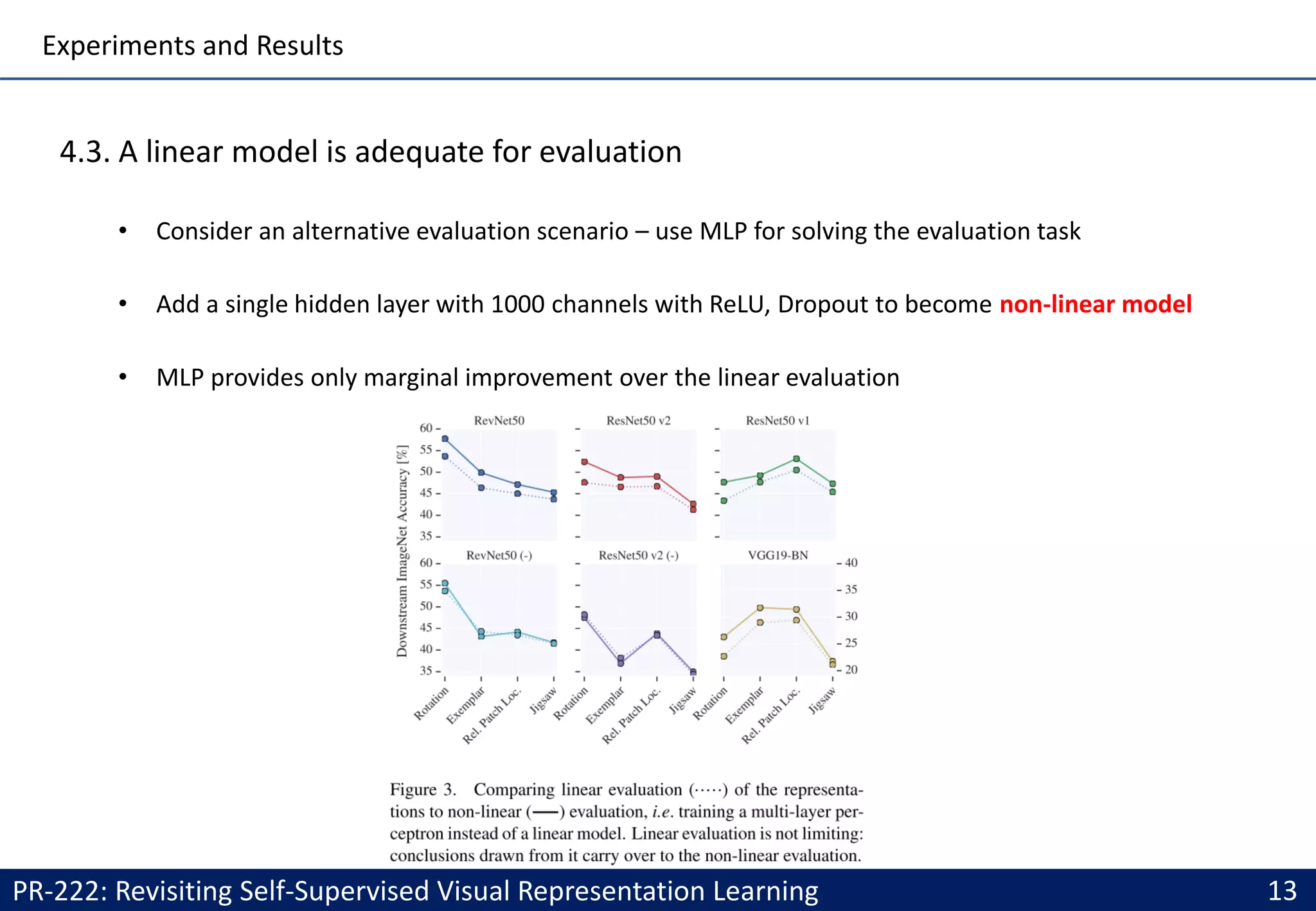 Revisiting Self Supervised Visual Representation Learning Paper