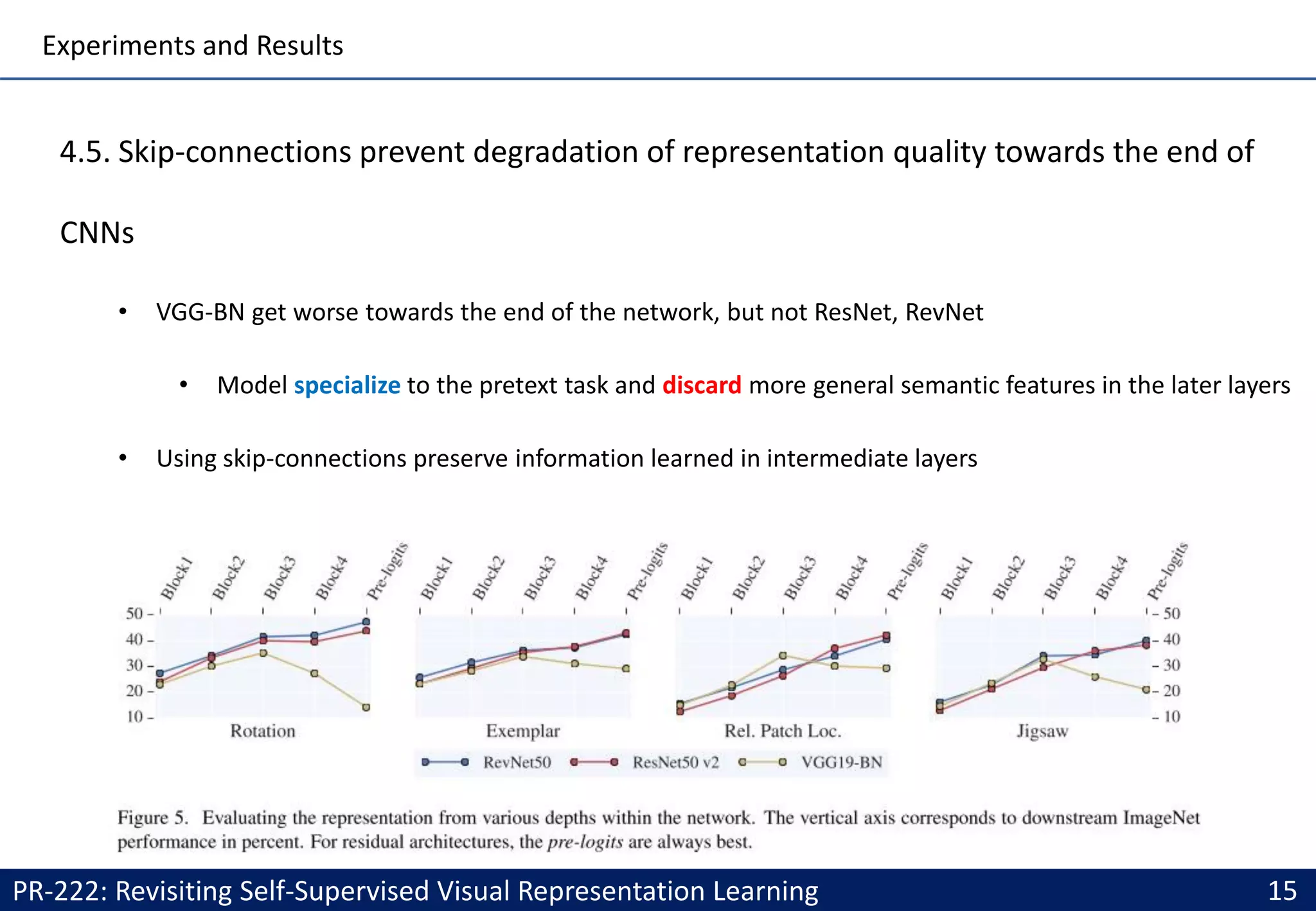 Revisiting Self Supervised Visual Representation Learning Paper Review Ppt