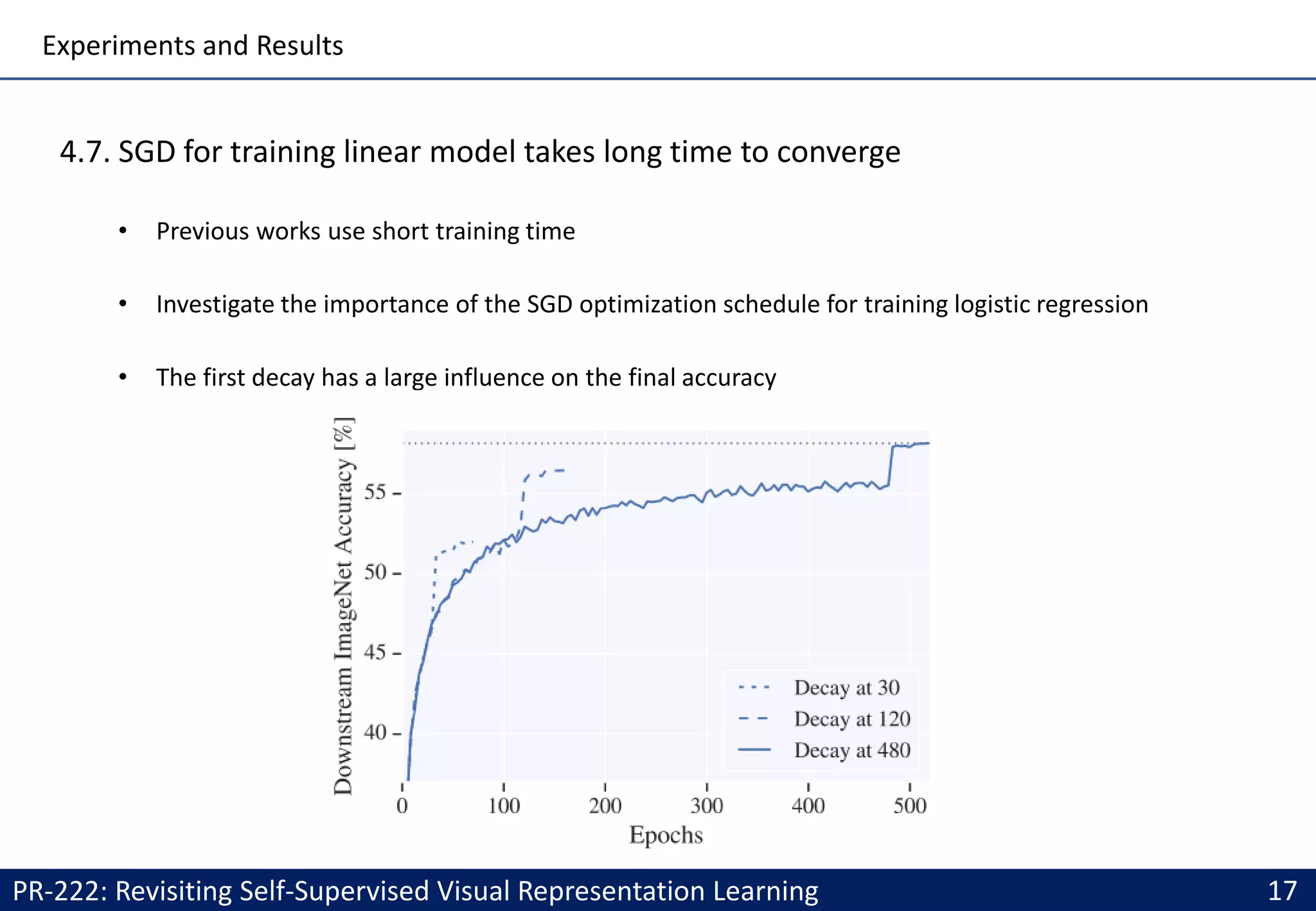 Revisiting Self Supervised Visual Representation Learning Paper Review Ppt