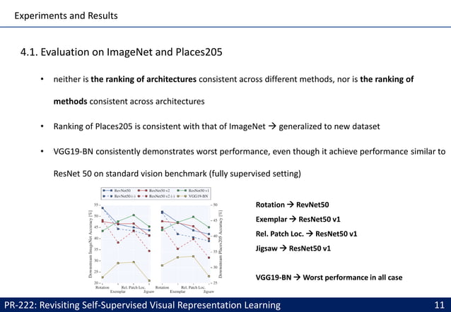 "Revisiting self supervised visual representation learning" Paper Review | PPT