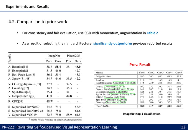 "Revisiting self supervised visual representation learning" Paper Review | PPT