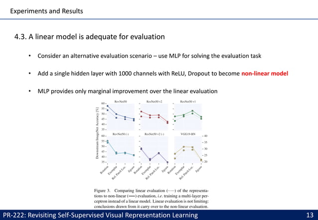 Revisiting Self Supervised Visual Representation Learning Paper Review Ppt