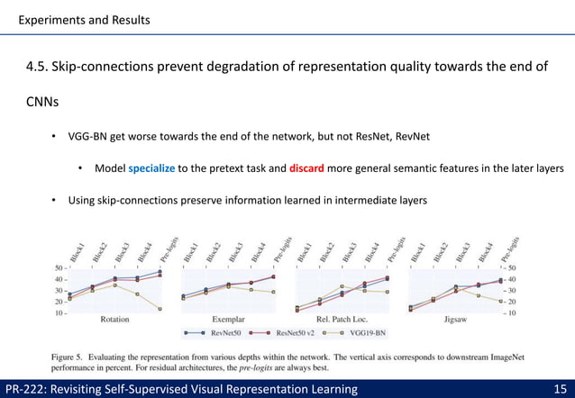 "Revisiting self supervised visual representation learning" Paper Review | PPT
