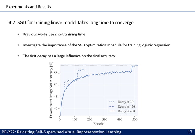 Revisiting Self Supervised Visual Representation Learning Paper