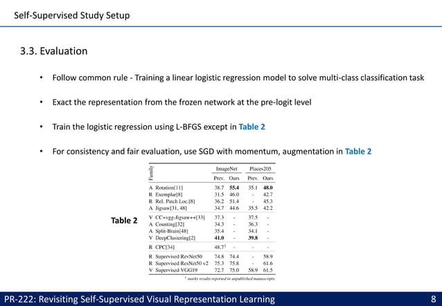 "Revisiting self supervised visual representation learning" Paper Review | PPT