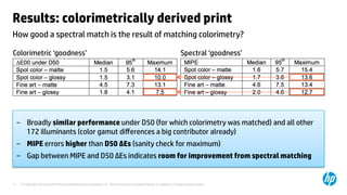 Revisiting spectral printing: A data-driven approach | PDF